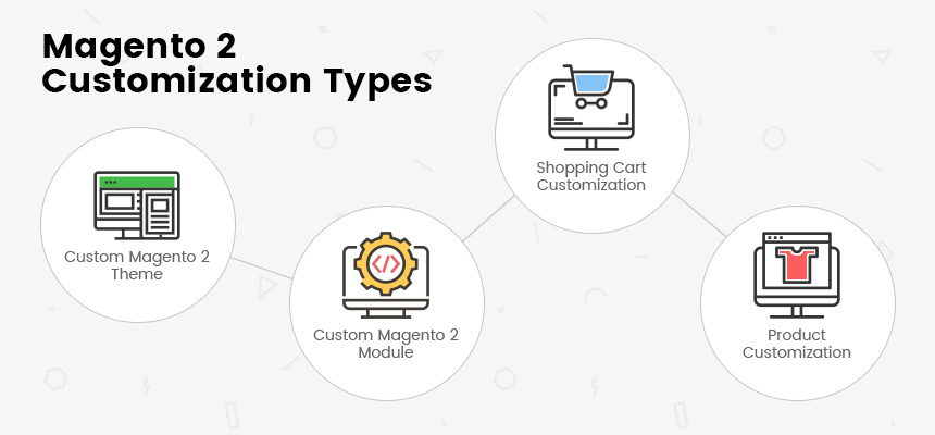 Custom Magento Development - WEB4PRO Custom Magento Development - WEB4PRO