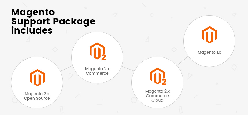 Magento Support - WEB4PRO
