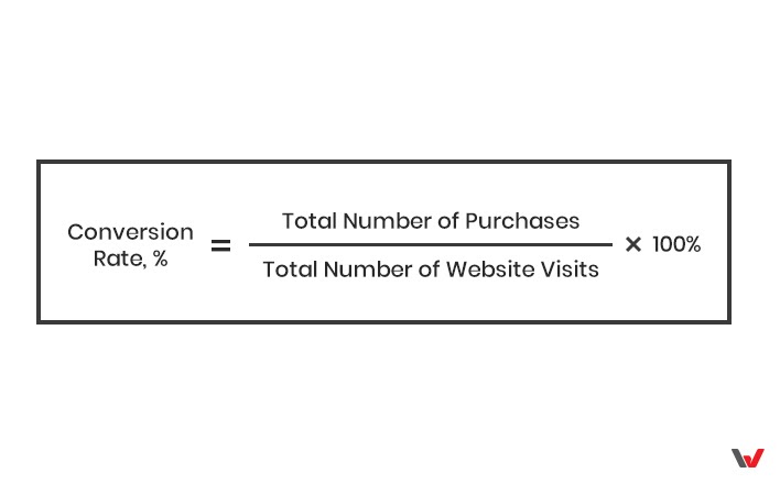 The Guide on eCommerce Conversion Rate Optimization - WEB4PRO