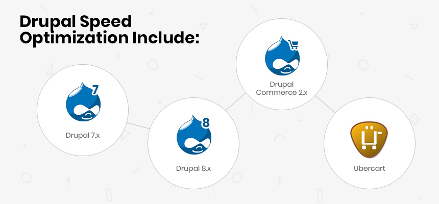 Drupal Optimization Services - WEB4PRO